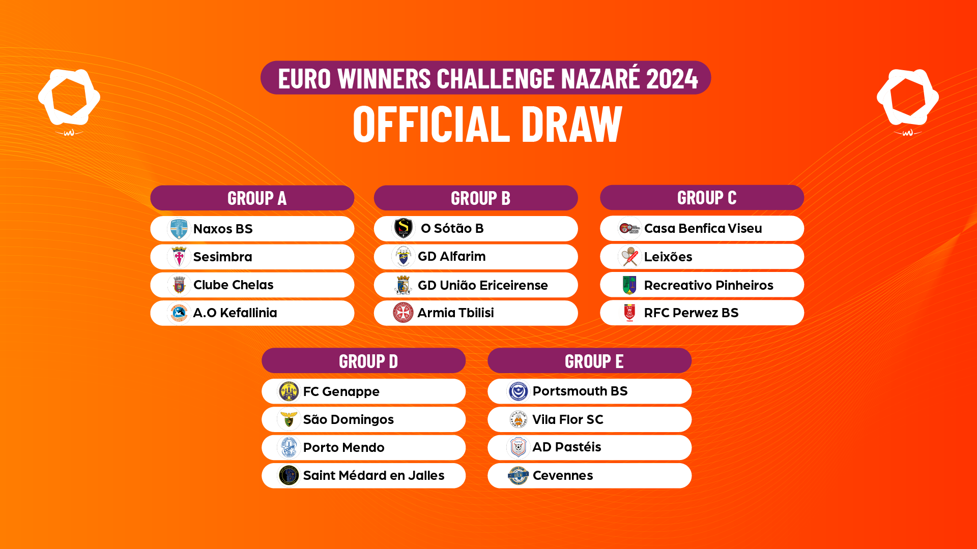 Euro Winners Challenge 2024 group stage draw complete – Beach Soccer Worldwide