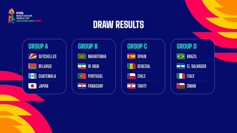 FIFA Beach Soccer World Cup 2025 groups drawn – Beach Soccer Worldwide