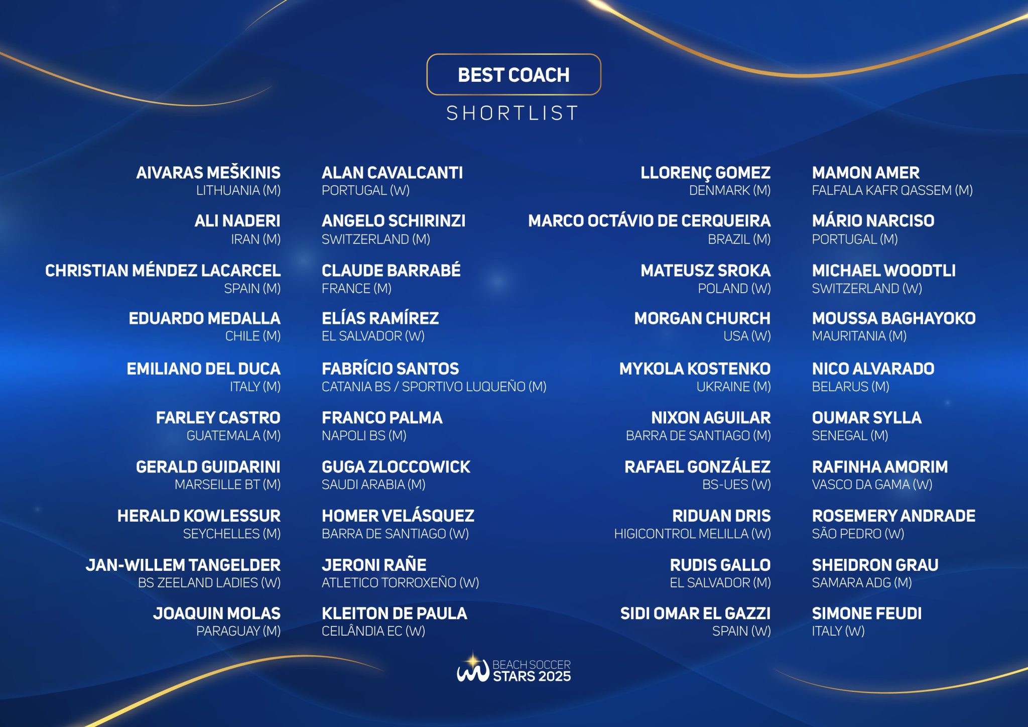 Beach Soccer Stars 2025: Best Coach Shortlist – Beach Soccer Worldwide
