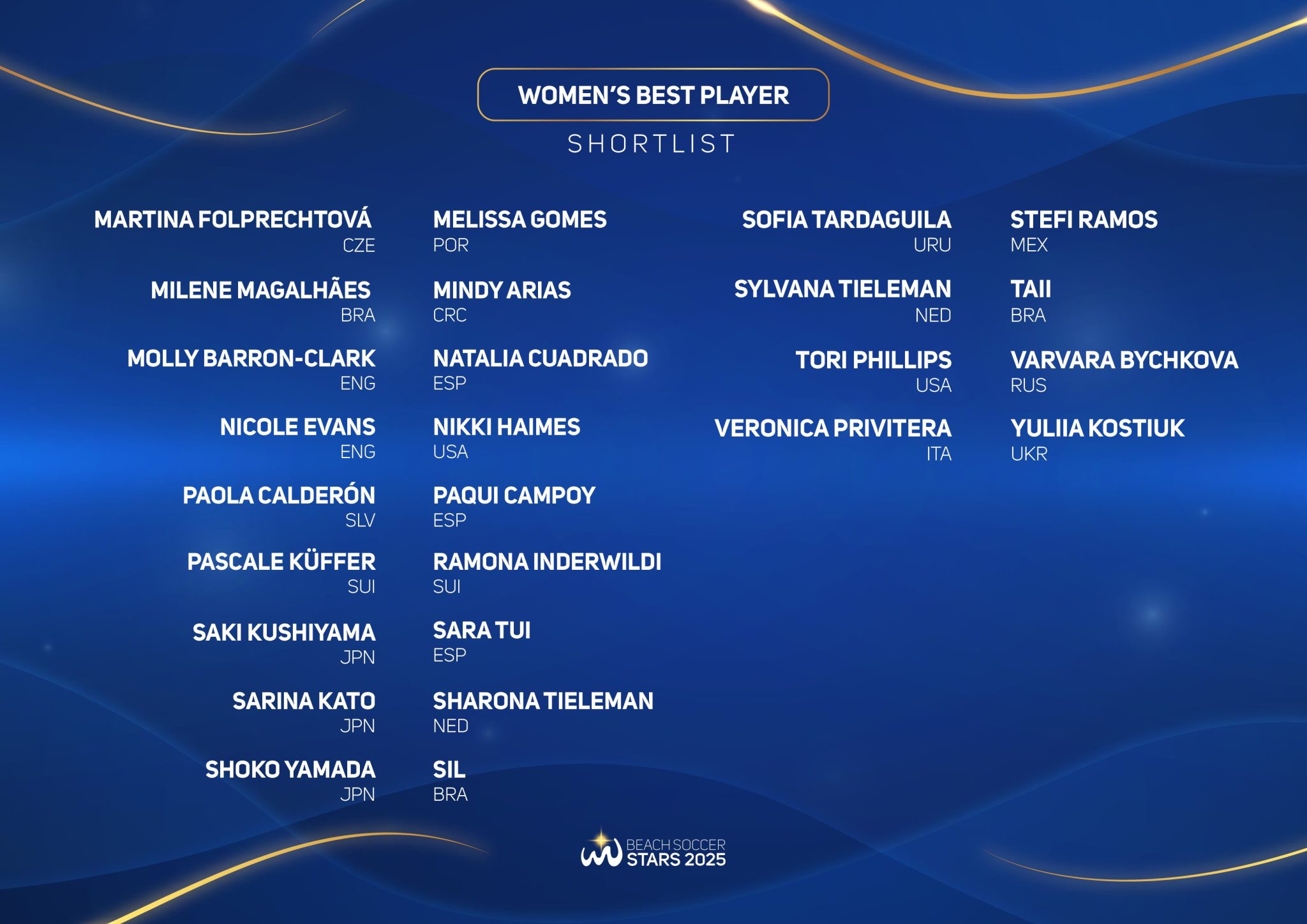 Beach Soccer Stars 2025: Women’s Best Player Shortlist – Beach Soccer ...