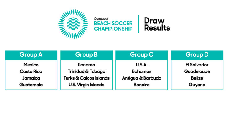 Draw Reveals Groups for the 2019 Concacaf Beach Soccer Championship – Beach Soccer Worldwide
